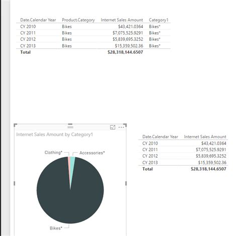Clicking Visualization Does Not Refresh Data View Microsoft Fabric