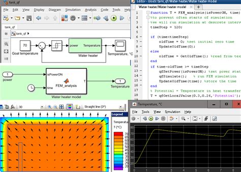 Water Heater Control System Simulation In Simulink Quickfield Fea Software