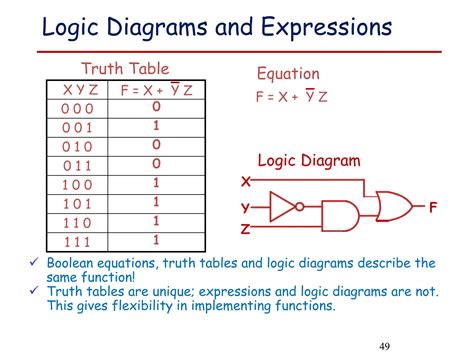 boolean algebra sop pos computer architecture pdf