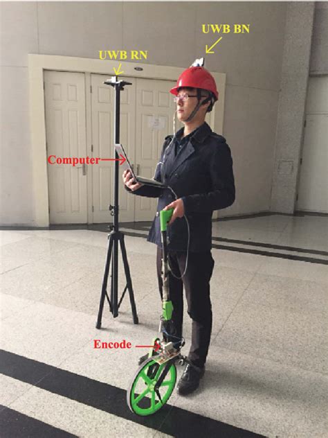 Figure 4 From Uwb Based Indoor Human Localization With Time Delayed Data Using Efir Filtering