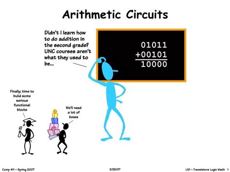 Ppt Arithmetic Circuits Powerpoint Presentation Free Download Id 143815