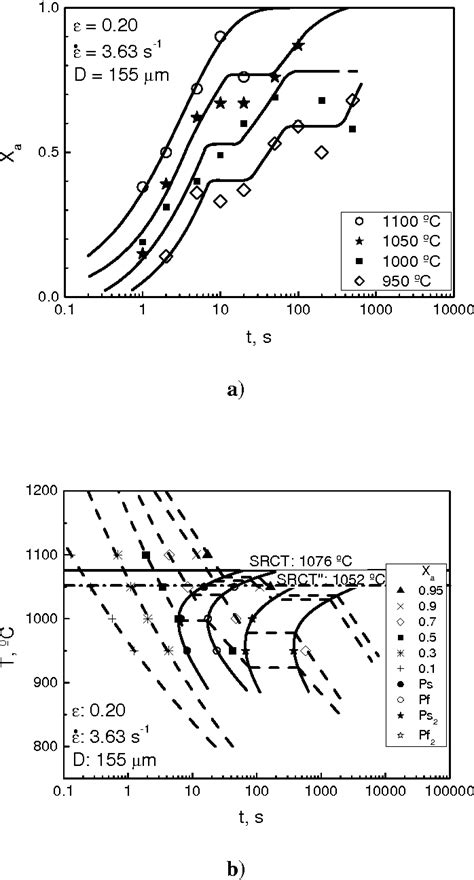 Figure 2 From Evolution Of Austenite Static Recrystallization And Grain Size During Hot Rolling