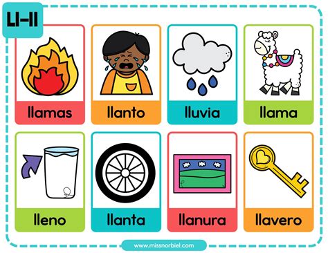 Lla Lle Lli Llo Llu Artofit