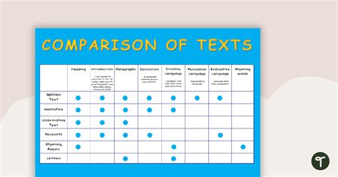 Comparison Of Text Types Posters Teach Starter