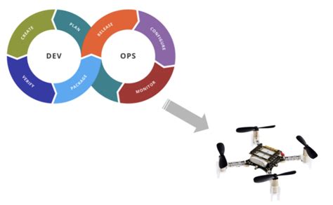 Blog Theme Dots And Brackets Code Blog