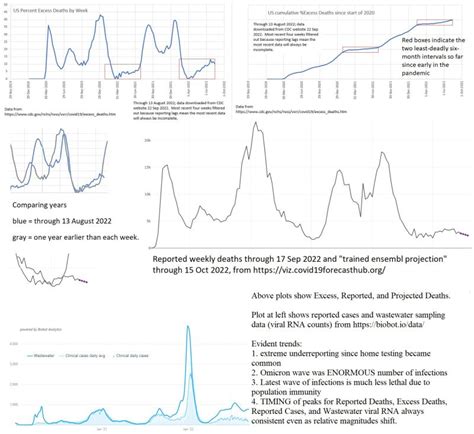 Matt Healy On Linkedin I Havent Done One Of These Data Mashups In A