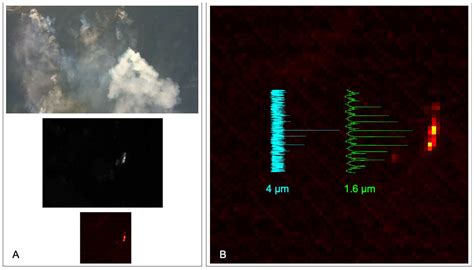 A Lightweight Remote Sensing Payload For Wildfire Detection And Fire Radiative Power Measurements