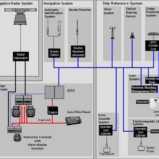Example Of Integrated Navigation System Courtesy Of RNoN Download Scientific Diagram