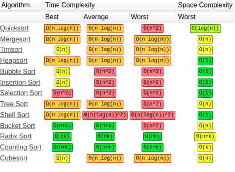 GitHub MMortaga DataStructures And Algorithms Cheat Sheet