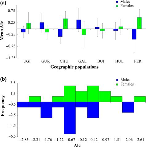 A Comparisons Of Mean Assignment Index Correlation Maic Values