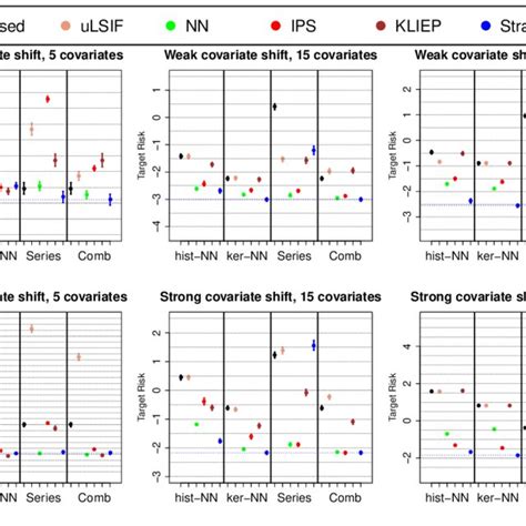 Target Risk ˆ í µí± í µí± Of Photometric Redshift Estimation Download Scientific Diagram