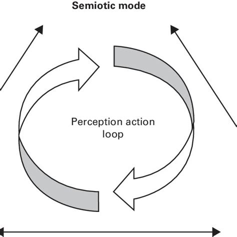 1 Key Parameters Of Speed Media Modality And Semiotic Modes Media