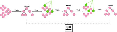 hardware trojan detection using machine learning a tutorial acm