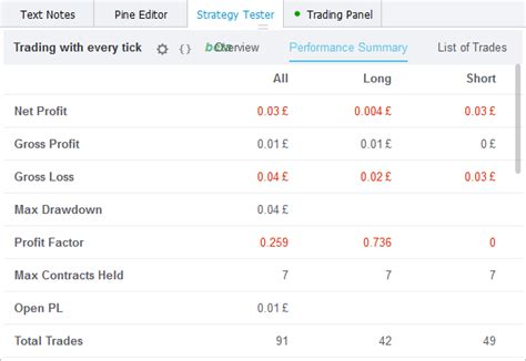 Calc Every Tick Different Results Tradingview • Tradingcode