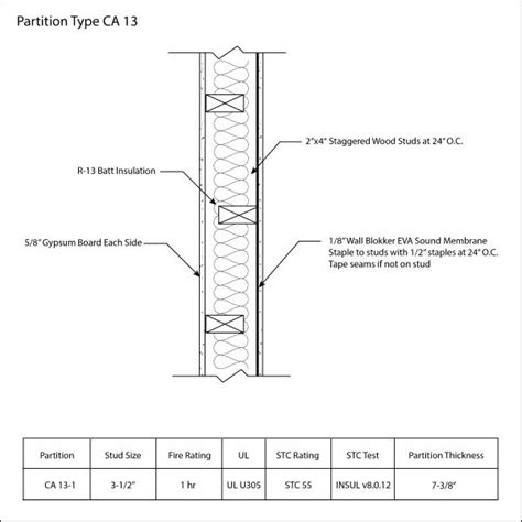 Stc Rated Wall Assemblies Lab Tested And Insul Wall Assemblies