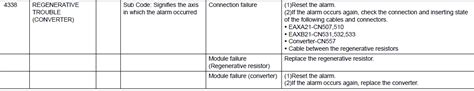 DX200 ALARM CODE 4338 REGENERATIVE TROUBLE CONVERTER Yaskawa Motoman