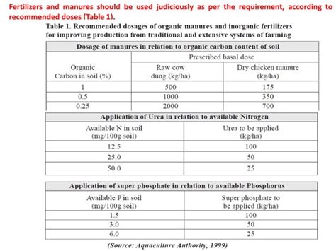 Biosecurity Measures In Shrimp Farming Pptx