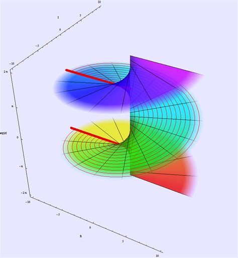 Argument Complex Analysis