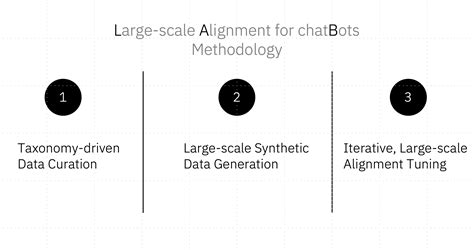 Ibm Granite Granite B Instruct Hugging Face
