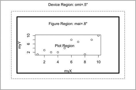 Figure Plot Regions SGR