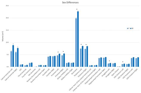 Frontiers Anatomically Curated Segmentation Of Human Subcortical Structures In High Resolution