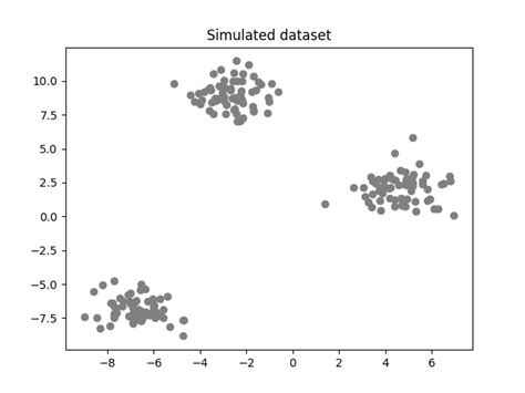 Mastering K Means Clustering Towards Data Science