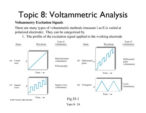 8c Voltam Amperometry Quantification Fom There Are Many Types Of