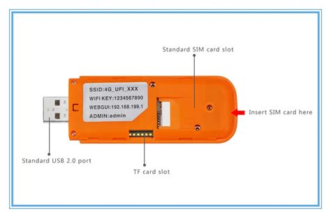 Universal Gsm Wifi Usb Modem 4g Dongle For Android Buy Android Usb Wifi Dongle 4g Wifi Dongle