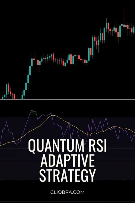The Quantum Rsi Adaptive Strategy For Forex Trend Filtering