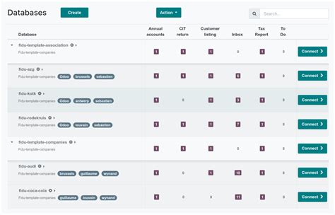 Software De Ventas Y Atención A Clientes Odoo Contabilidad Syca