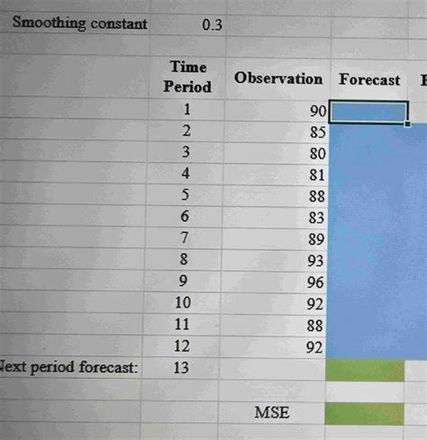 Solved Please Help Me Figure Out The Next Period Forecast