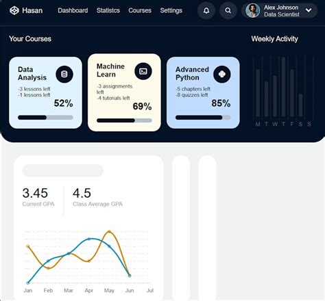 Convert Figma Design To Frontend Code Using React And Tailwind Css By
