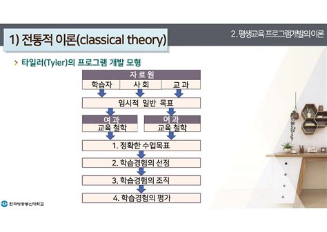 평생교육프로그램개발 2강 평생교육 프로그램 개발 이론 교재 1장 12 28 교육학과 방송통신대학교