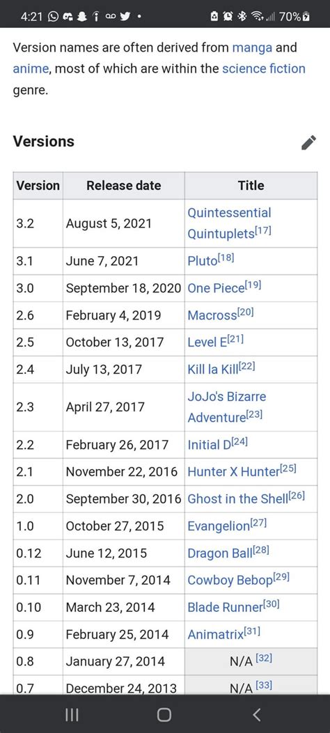 Today I Learned Vuejs A Javascript Based Coding Model For Building Web Ui And Single Page