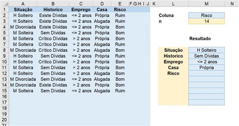 Machine Learning Técnica De Naive Bayes No Excel