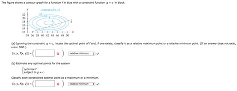 Solved The Figure Shows A Contour Graph For A Function F In