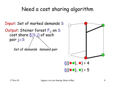 Ppt Approximation Via Cost Sharing Multicommodity Rent Or Buy Powerpoint Presentation Id