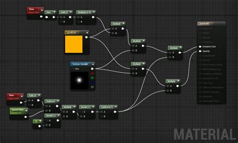 Pin On Ue4 Material Function