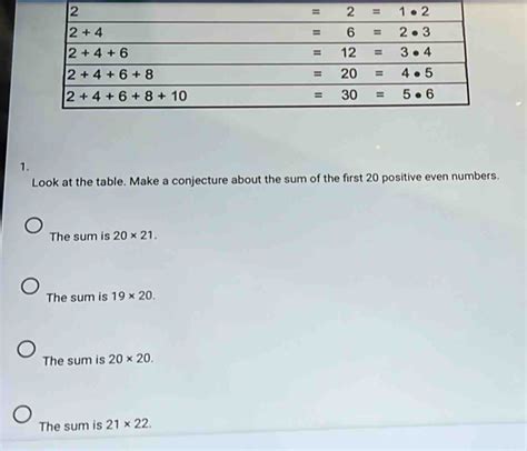 1 Look At The Table Make A Conjecture About The Sum Of The First 20 Positive Even Number Math