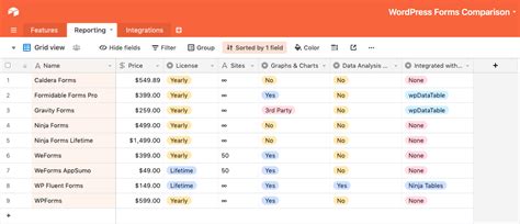 Fluent Forms Review Powerful Forms At Affordable Prices