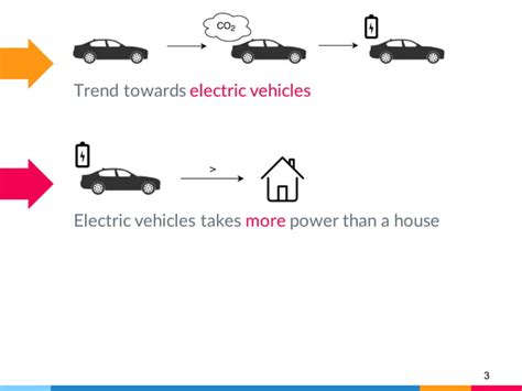 Distributed Convex Optimization Thesis Behroz Sikander Ppt
