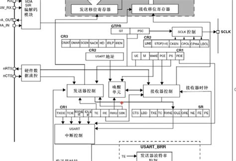 Stm32 Usart串口协议与外设——江协教程踩坑经验分享 Ew帮帮网 Stm32 Usart串口协议与外设——江协教程踩坑经验分享 Ew帮帮网