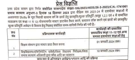 U P Scholarship यूपी स्कालरशिप को लेकर अब ये खबर आई सामने फॉर्म नहीं