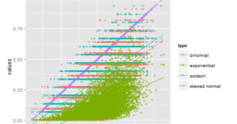Econometrics By Simulation Easily Generate Correlated Variables From