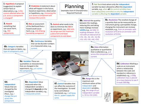 Density Required Practical Lesson With Instructions For Home Use Teaching Resources