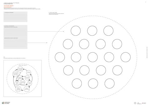 System Map Empathetic Engineer