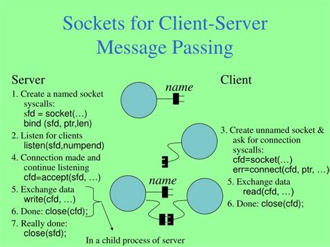 Ppt Lecture Thread Unix Process Oriented System Calls Powerpoint