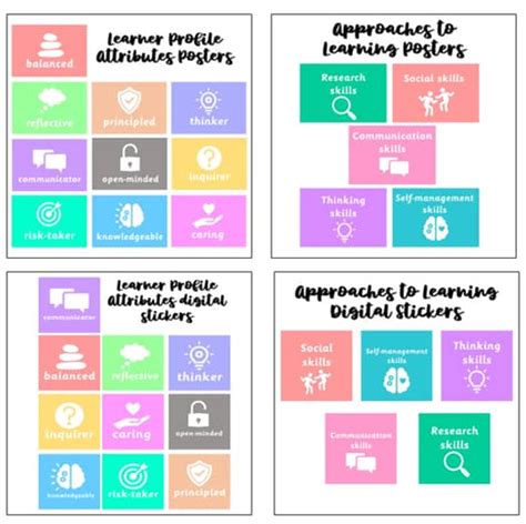 Ib Pyp Learner Profile Attributes And Approaches To Learning Posters And Stickers