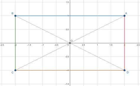 How To Draw Line In Unity C