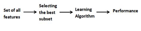 feature selection tutorial types of feature selection methods